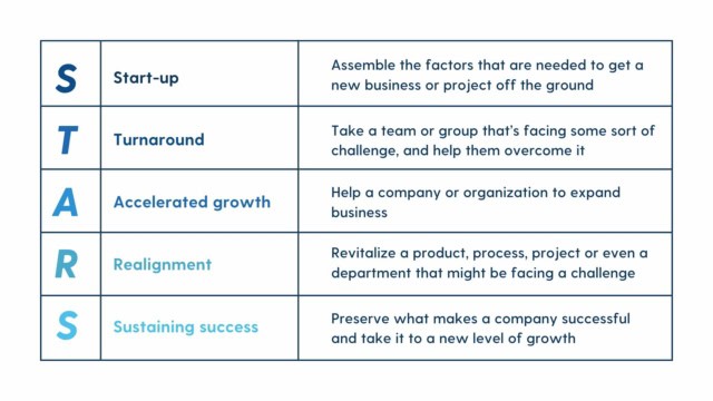 Working with a New Boss: A How-To Guide | PathWise