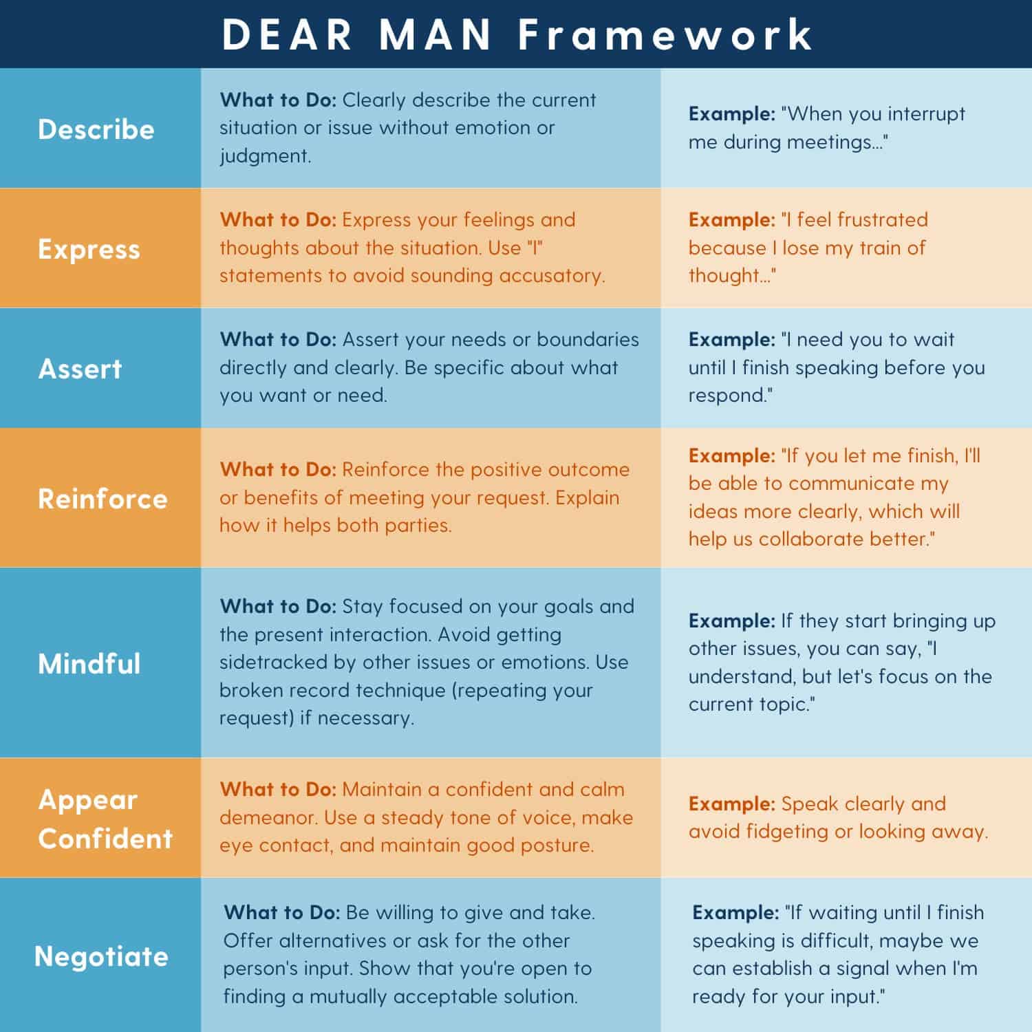 DEAR MAN Framework | PathWise