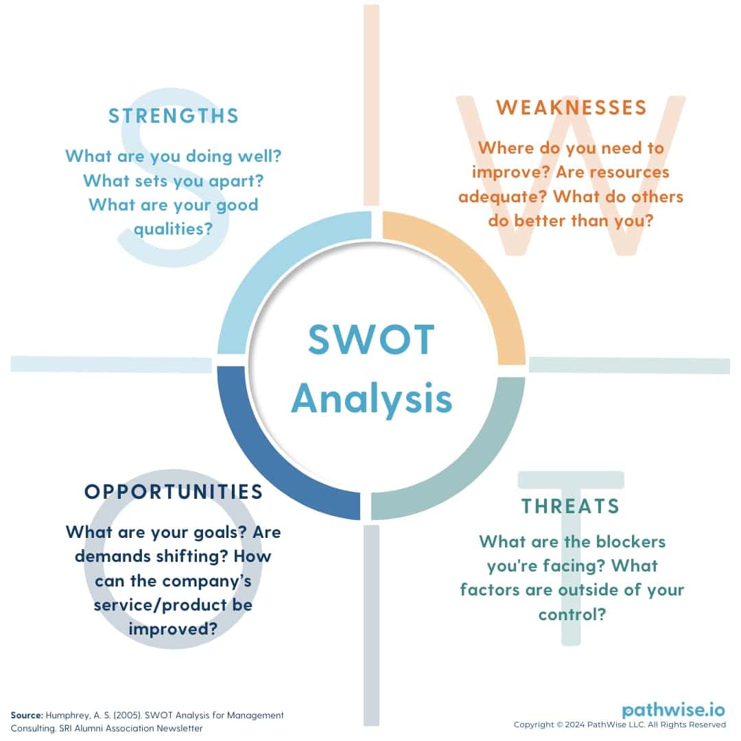 SWOT Analysis | PathWise