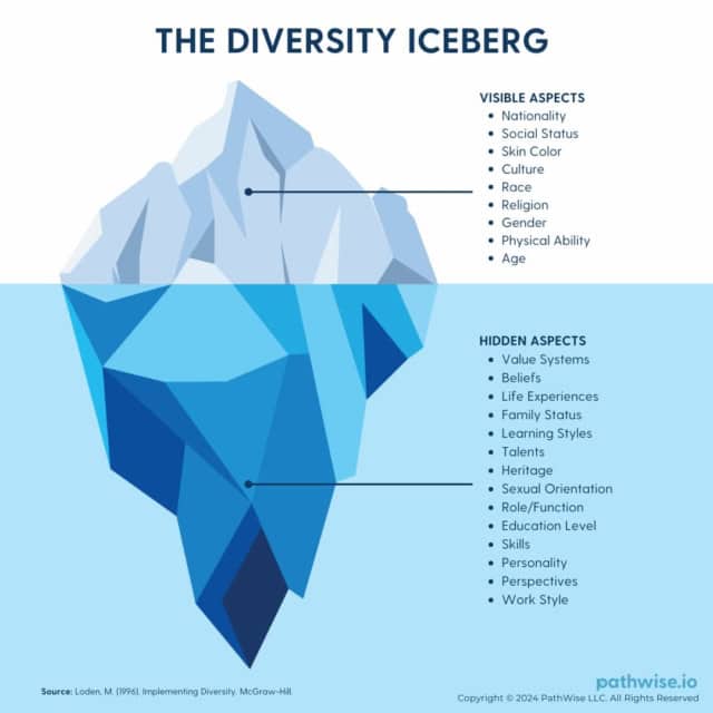 The Diversity Iceberg | PathWise