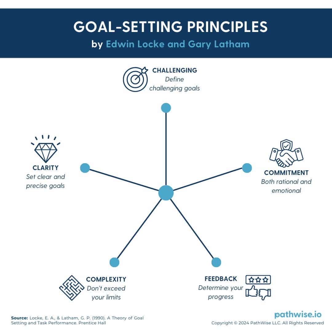 Goal Setting | PathWise