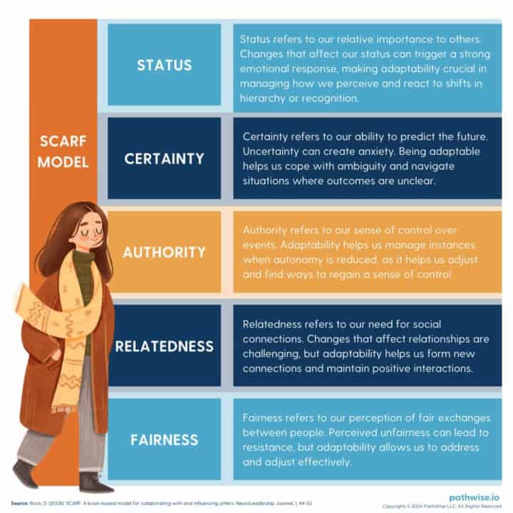 SCARF Model | PathWise