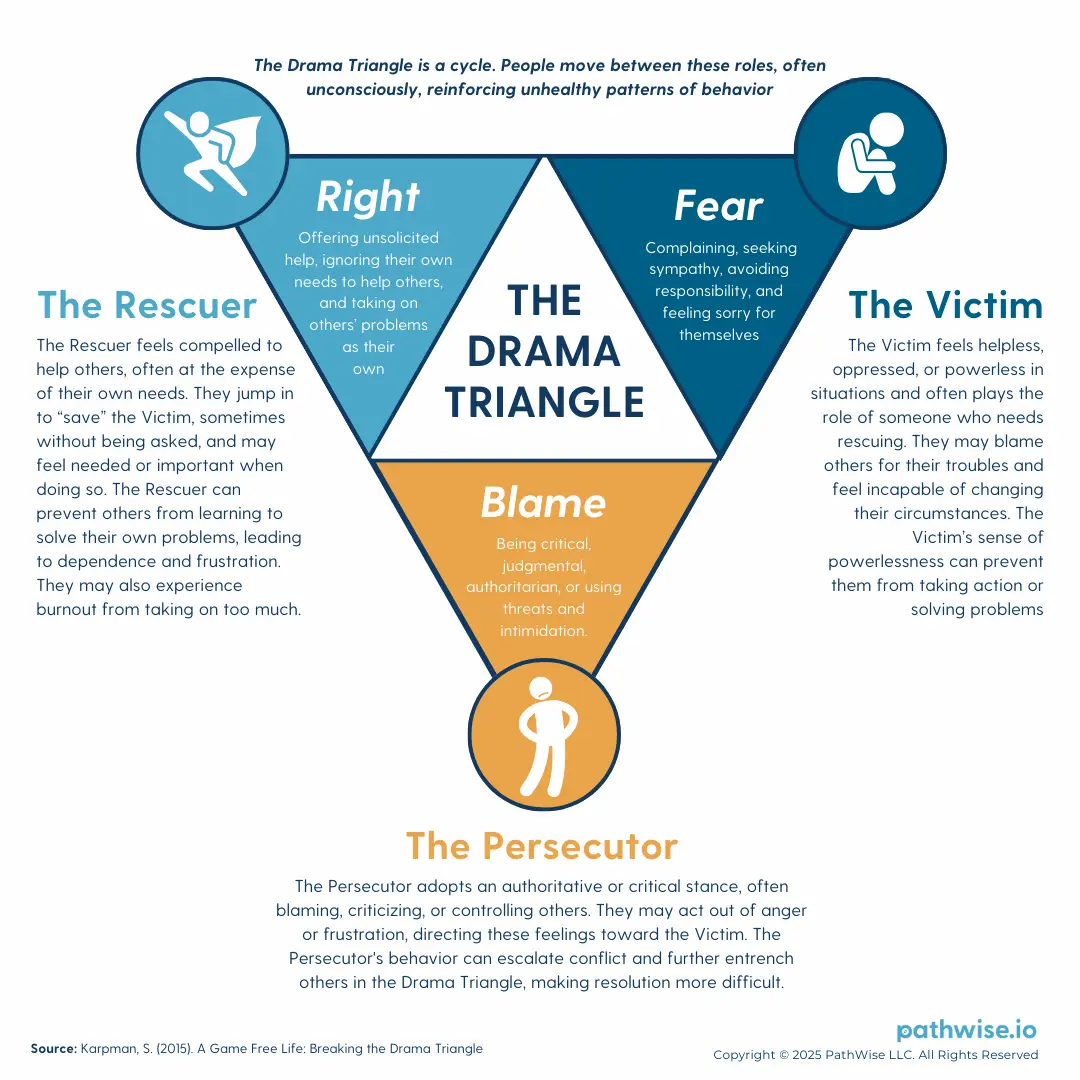 The Drama Triangle | PathWise